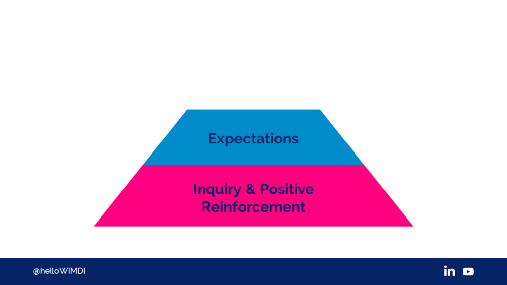 Holding Your Team to High Standards - Yasia Romanets
